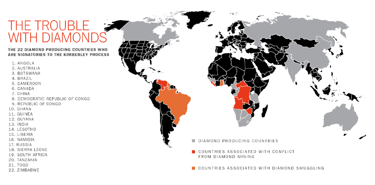 What Are Conflict Diamonds or Blood Diamonds? | Chroma Gems & Co